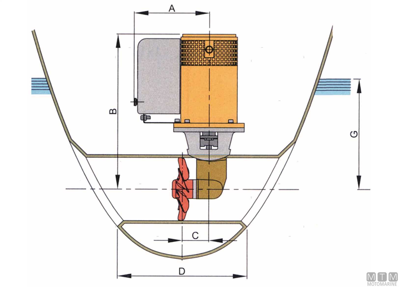 Bow propeller vetus 125 24v - Eliche di Prua e Manovra Vetus - MTO ...