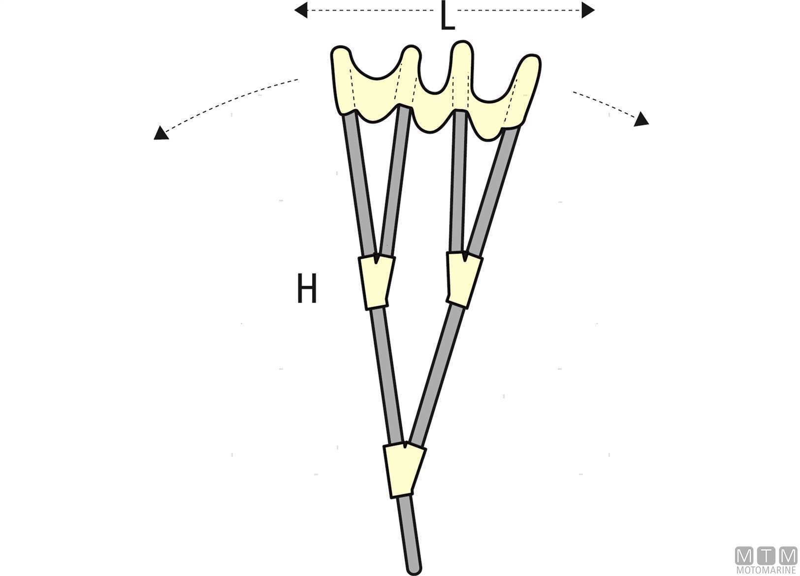Capottina ts fly 255cm - Capottine Tendalini - MTO Nautica Store