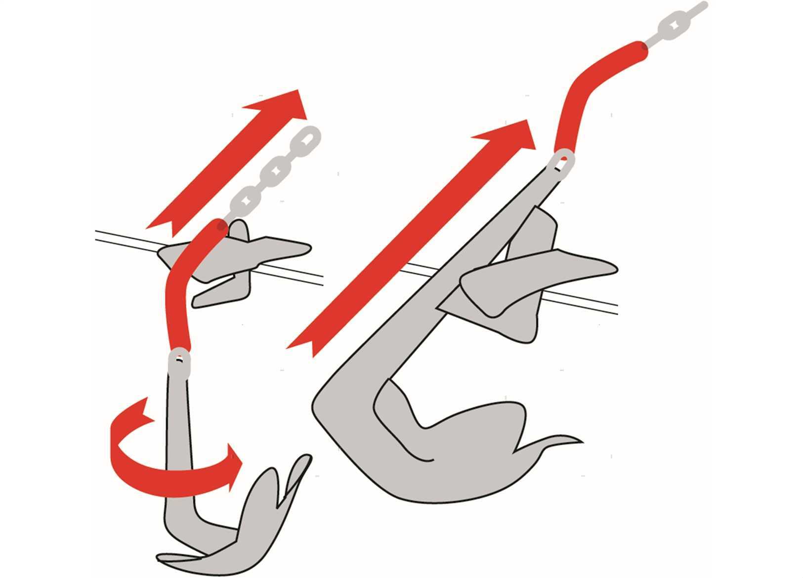 Giunto ancora trimfix 6/8mm inox - Giunti a snodo per ancora - MTO Nautica Store