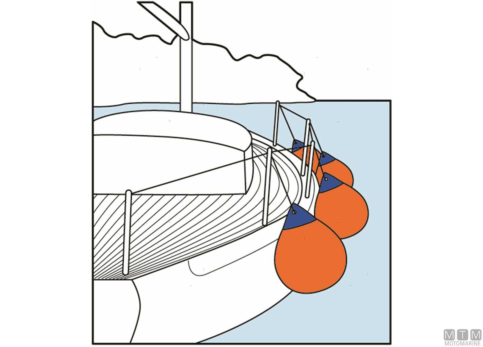 Parabordo polyform a4 rosso - Parabordi Polyform - MTO Nautica Store