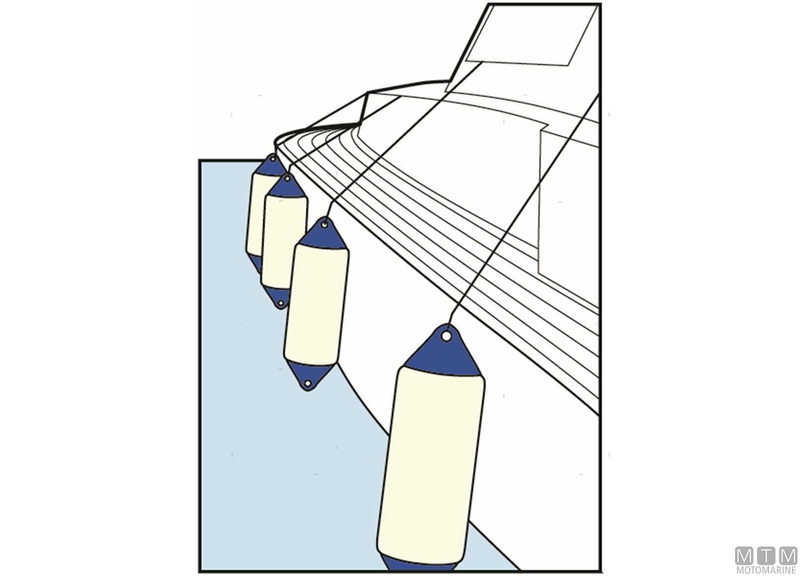 Parabordo polyform f3 - Parabordi Polyform - MTO Nautica Store