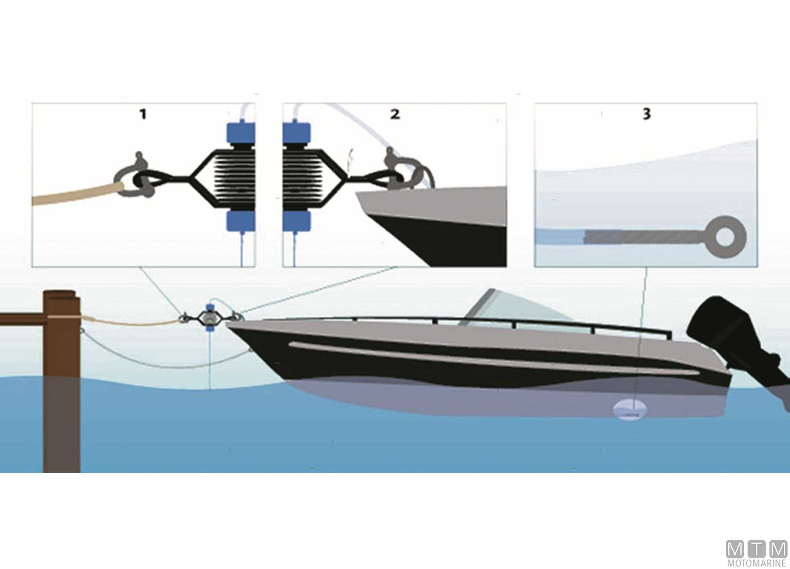 Pompa di sentina drainman - Pompe Sentina Economiche - MTO Nautica Store