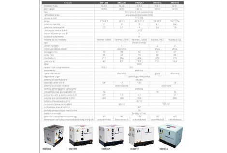 Generatore is 6.1 - Generatori Mase - MTO Nautica Store