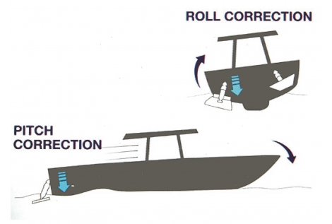 Kit trim bennet bolt 129 - Flaps e Barre Timone - MTO Nautica Store